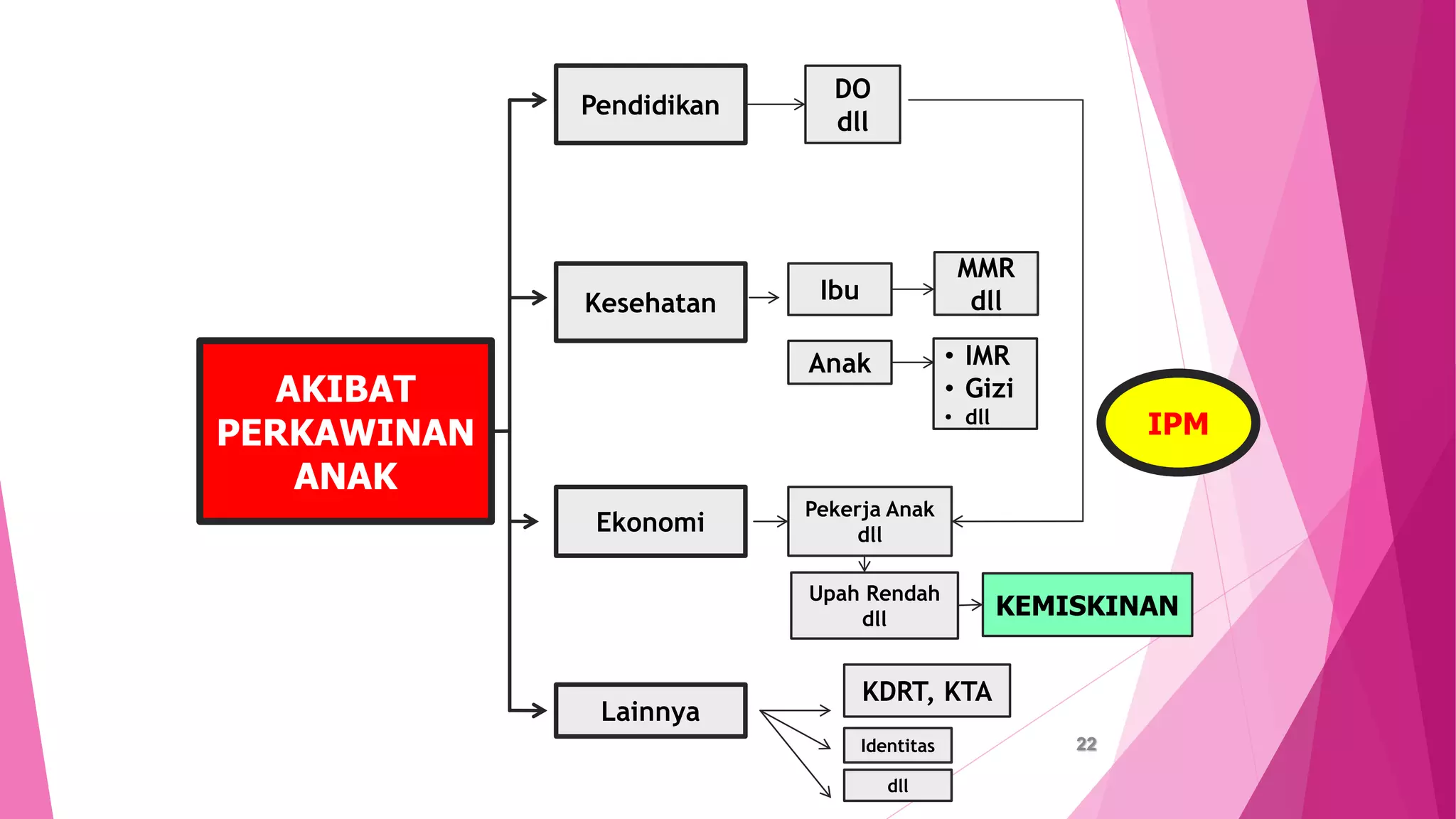 pernikahan dini.pptx