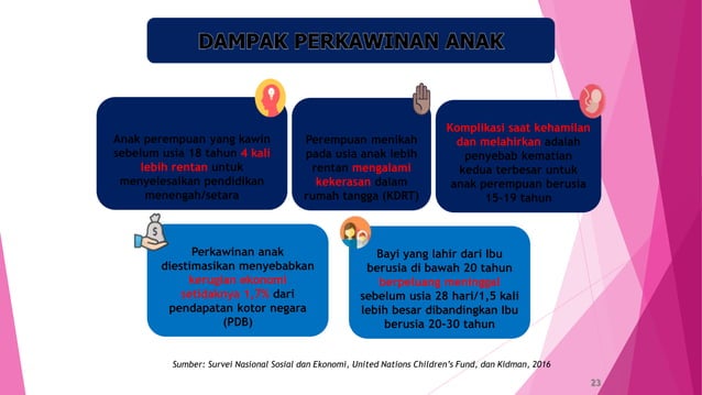 pernikahan dini.pptx