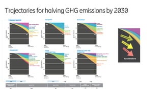 Exponential Roadmap and ICT Climate Impacts | PPT