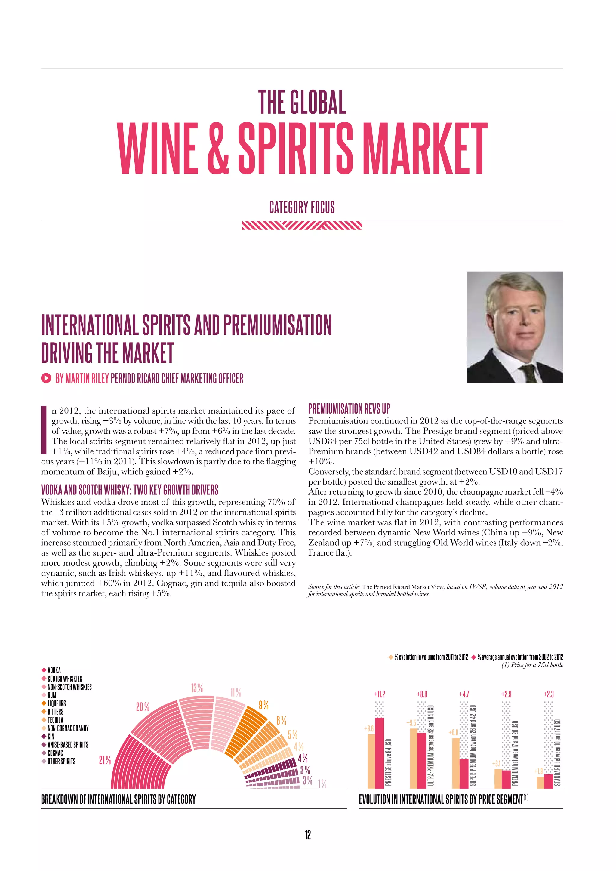 2012/2013 ANNUAL REPORT PERNOD RICARD | PDF | Large Business | Business