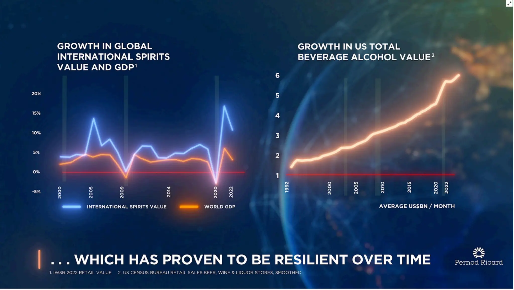 Pernod Ricard presentation at CAGNY 2024 | PDF