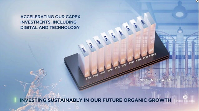 Pernod Ricard presentation at CAGNY 2024 | PDF