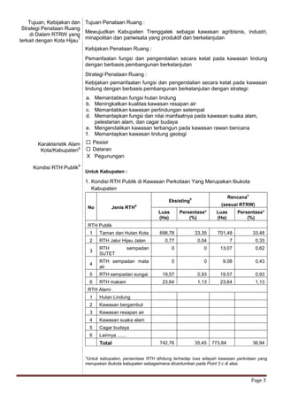 Pernyataan rakh bupati Trenggalek | PDF