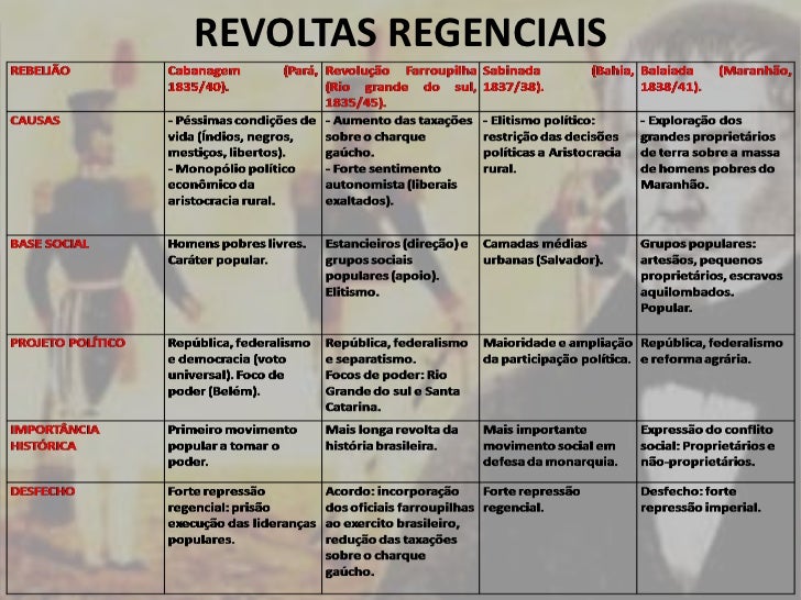 Período regencial