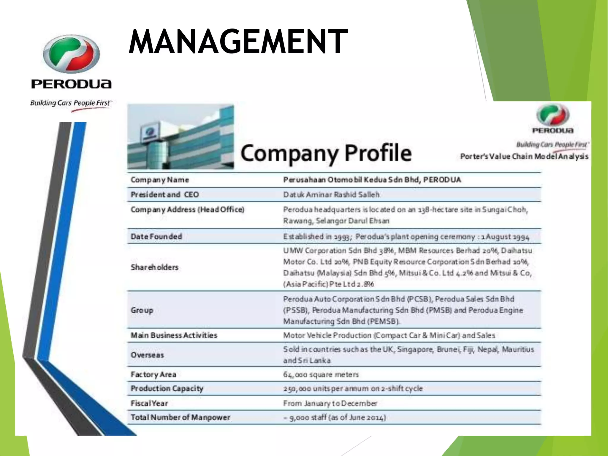 perodua-new-slide.ppt