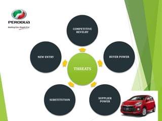 perodua-new-slide.ppt