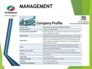perodua-new-slide.ppt