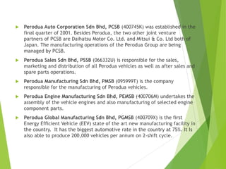 perodua-new-slide.ppt