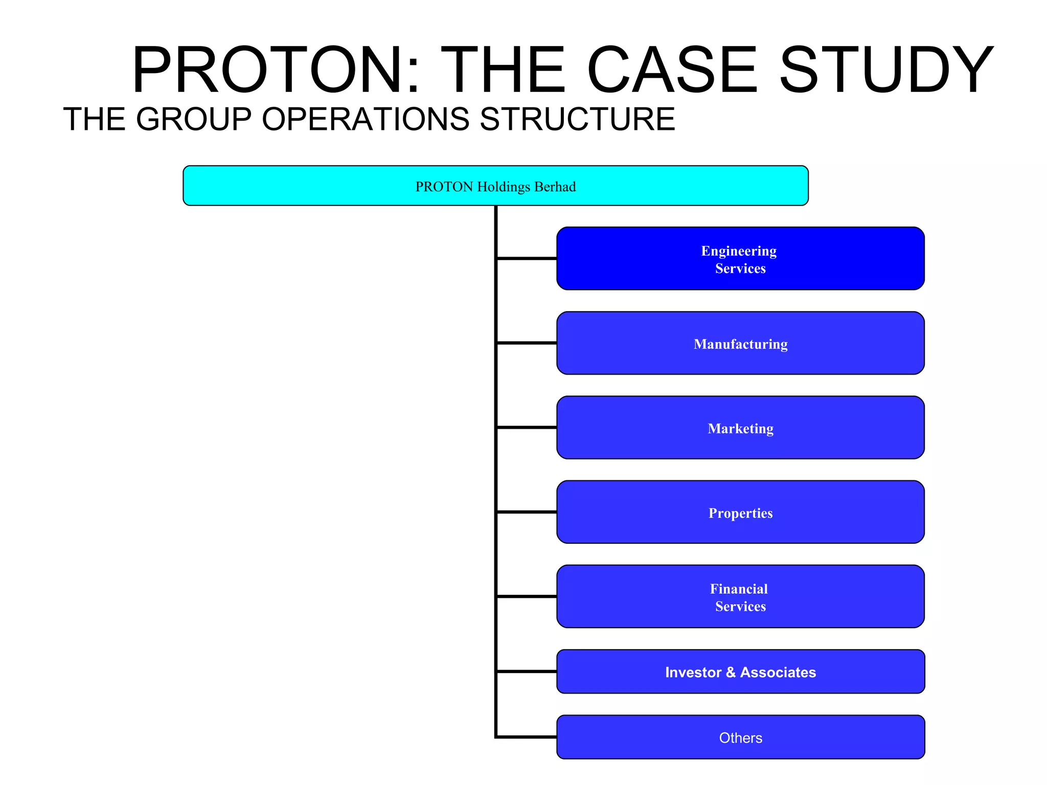 Mazda Perodua V Proton | PPT