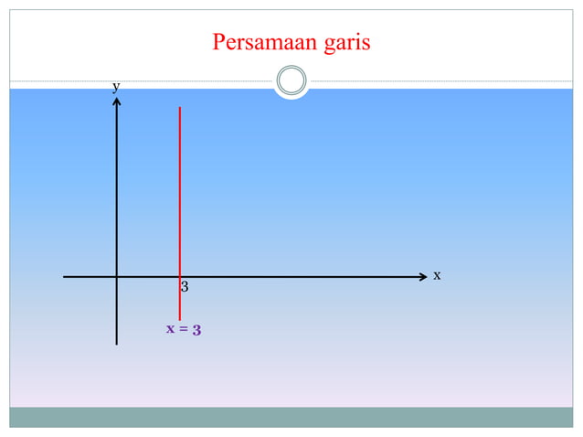 Perogram linier | PPTX