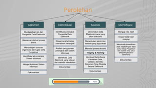Contoh cara Perolehan Data Elektronik.pptx