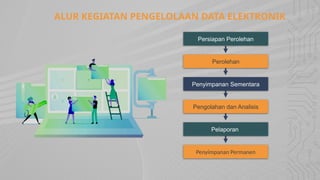 Contoh cara Perolehan Data Elektronik.pptx