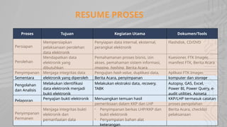 Contoh cara Perolehan Data Elektronik.pptx