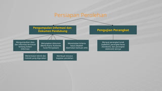 Contoh cara Perolehan Data Elektronik.pptx