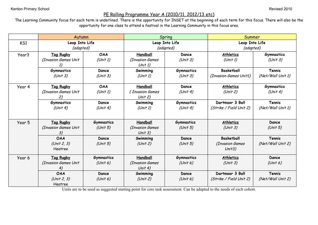 DLP Pe rolling programme | PPT