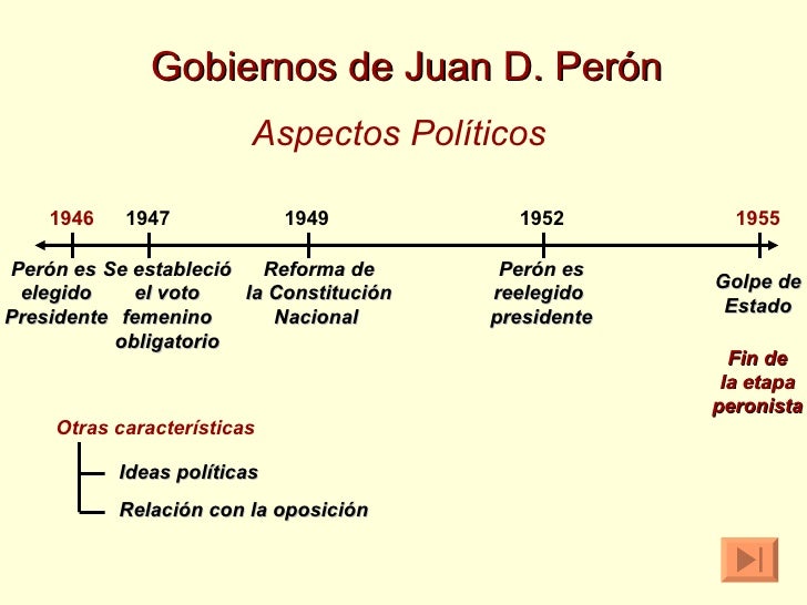 Peronismo, aspectos políticos