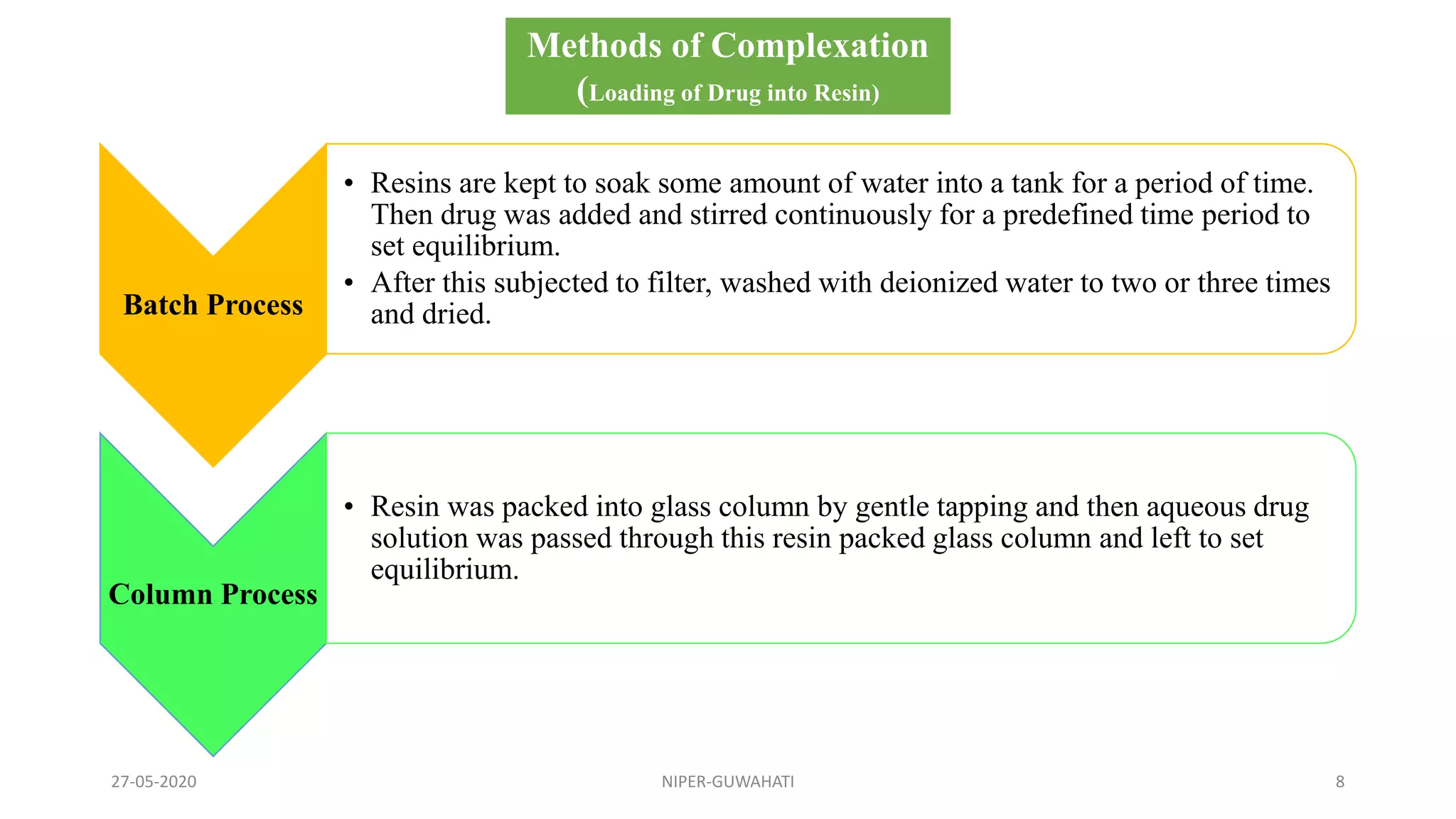Peroral CDDS : Ion exchange resin | PPTX