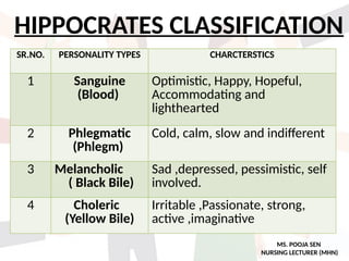 PEROSONALITY TYPES or classification.pptx