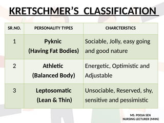 PEROSONALITY TYPES or classification.pptx