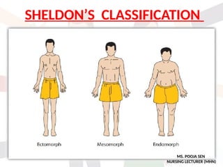 PEROSONALITY TYPES or classification.pptx