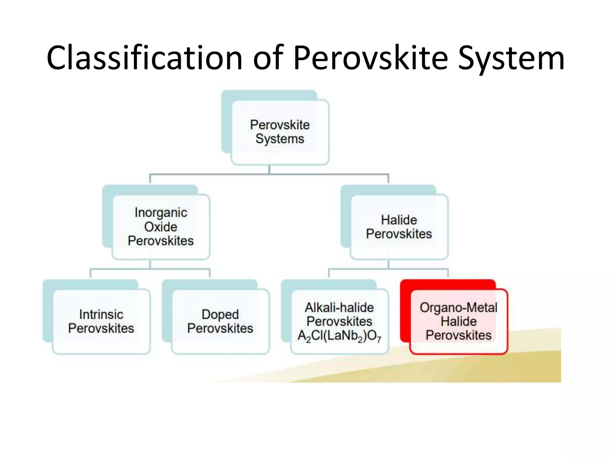 Perovskite | PPTX