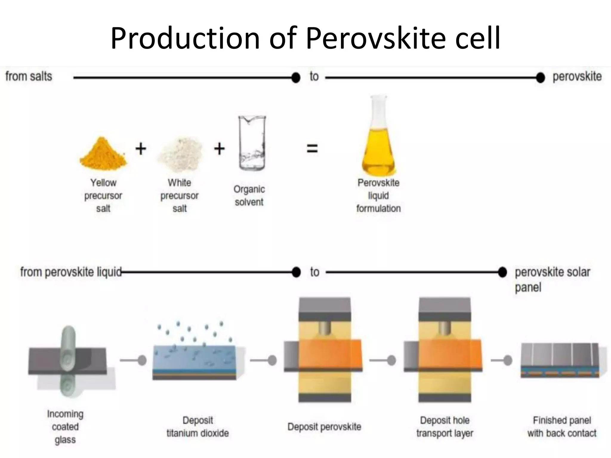 Perovskite | PPTX