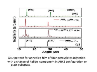Perovskite | PPTX