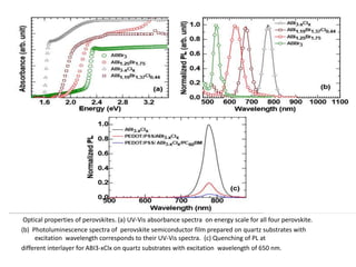 Perovskite | PPTX
