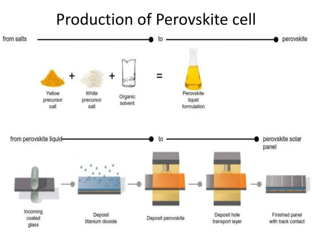 Perovskite | PPTX | Chemistry | Science