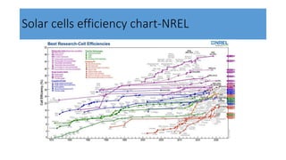 Perovskite solar cells | PPTX