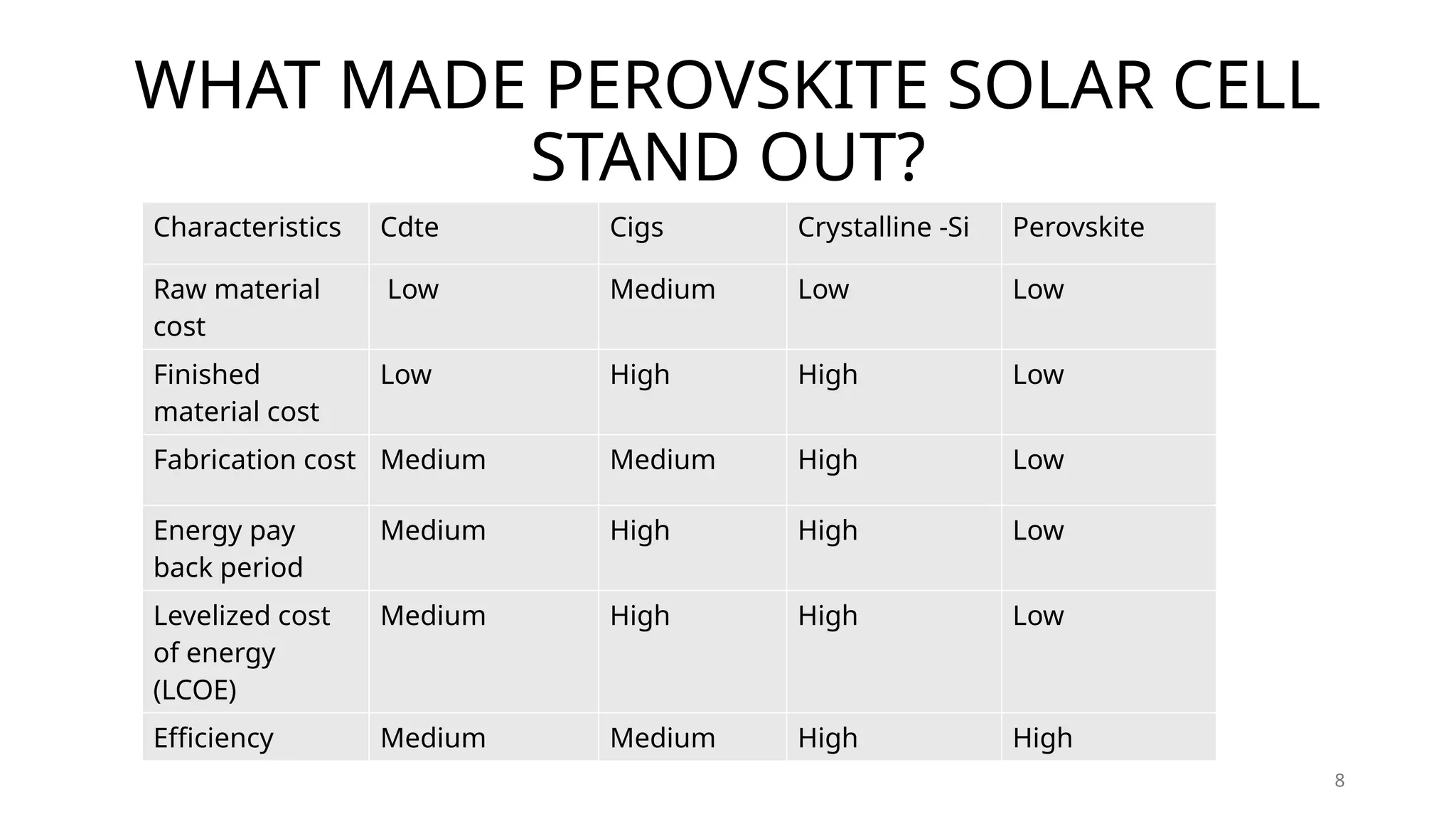 PEROVSKITE SOLAR CELLS.pptx history, importance,advantages | PPTX