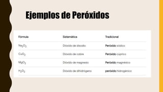 Peróxidos ejemplos Cinthia Guaigua..pptx