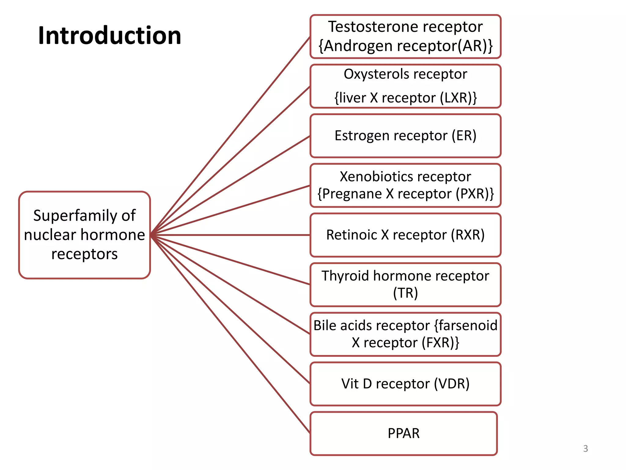 Peroxisome proliferator activated receptors (PPARs) | PPTX