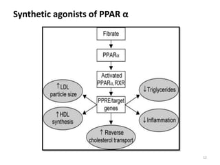 Peroxisome proliferator activated receptors (PPARs) | PPTX
