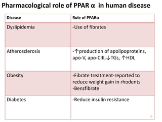 Peroxisome proliferator activated receptors (PPARs) | PPTX