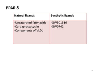 Peroxisome proliferator activated receptors (PPARs) | PPTX