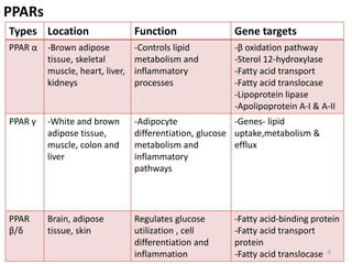 Peroxisome proliferator activated receptors (PPARs) | PPTX