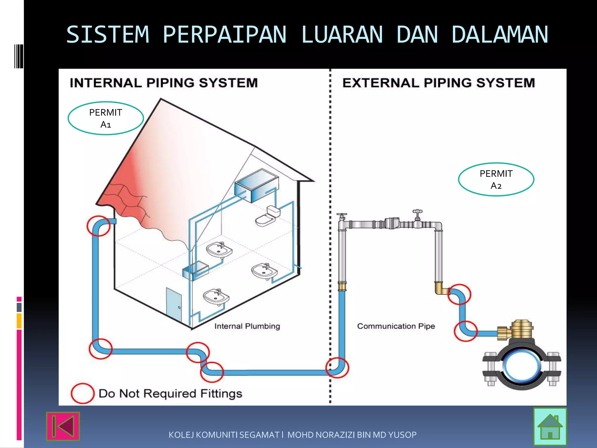 Perpaipan (laksanakan penyambungan paip dan injap) | PPTX