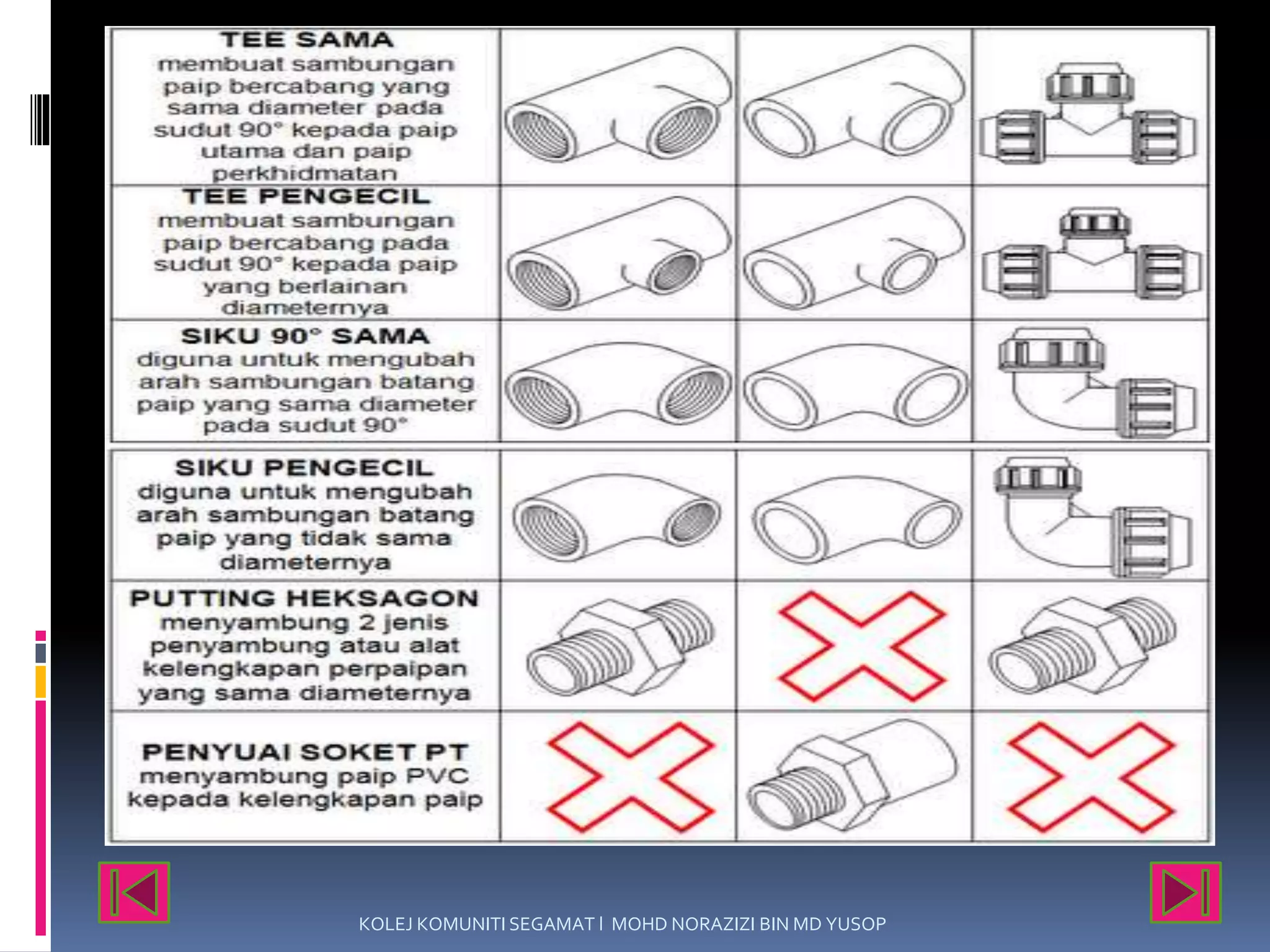 Perpaipan (laksanakan penyambungan paip dan injap) | PPTX