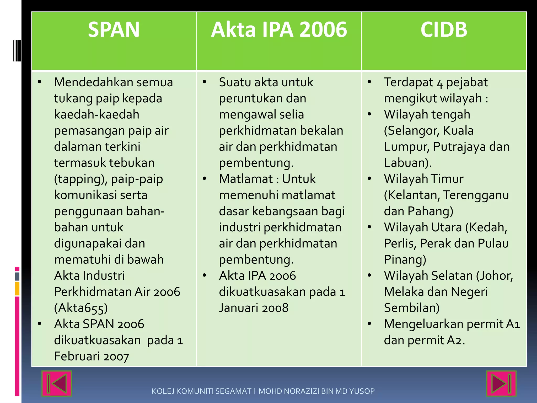 Perpaipan (laksanakan penyambungan paip dan injap) | PPTX