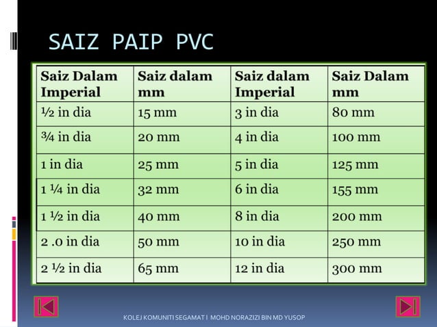 Perpaipan (laksanakan penyambungan paip dan injap) | PPTX