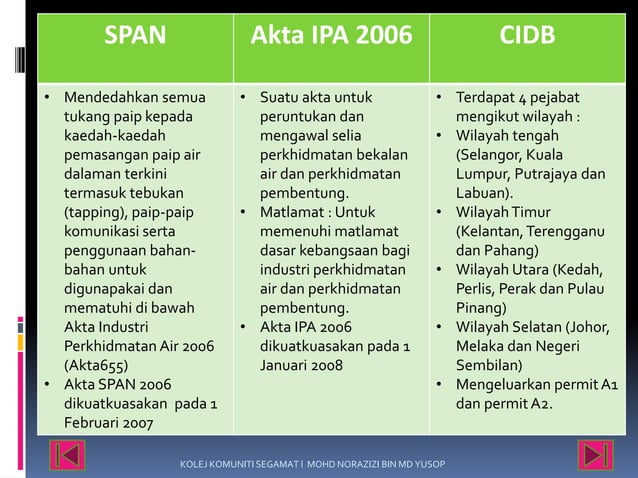 Perpaipan (laksanakan penyambungan paip dan injap) | PPTX