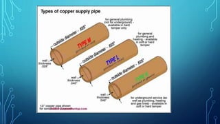 Perpaipan Tiub Kuprum | PPTX
