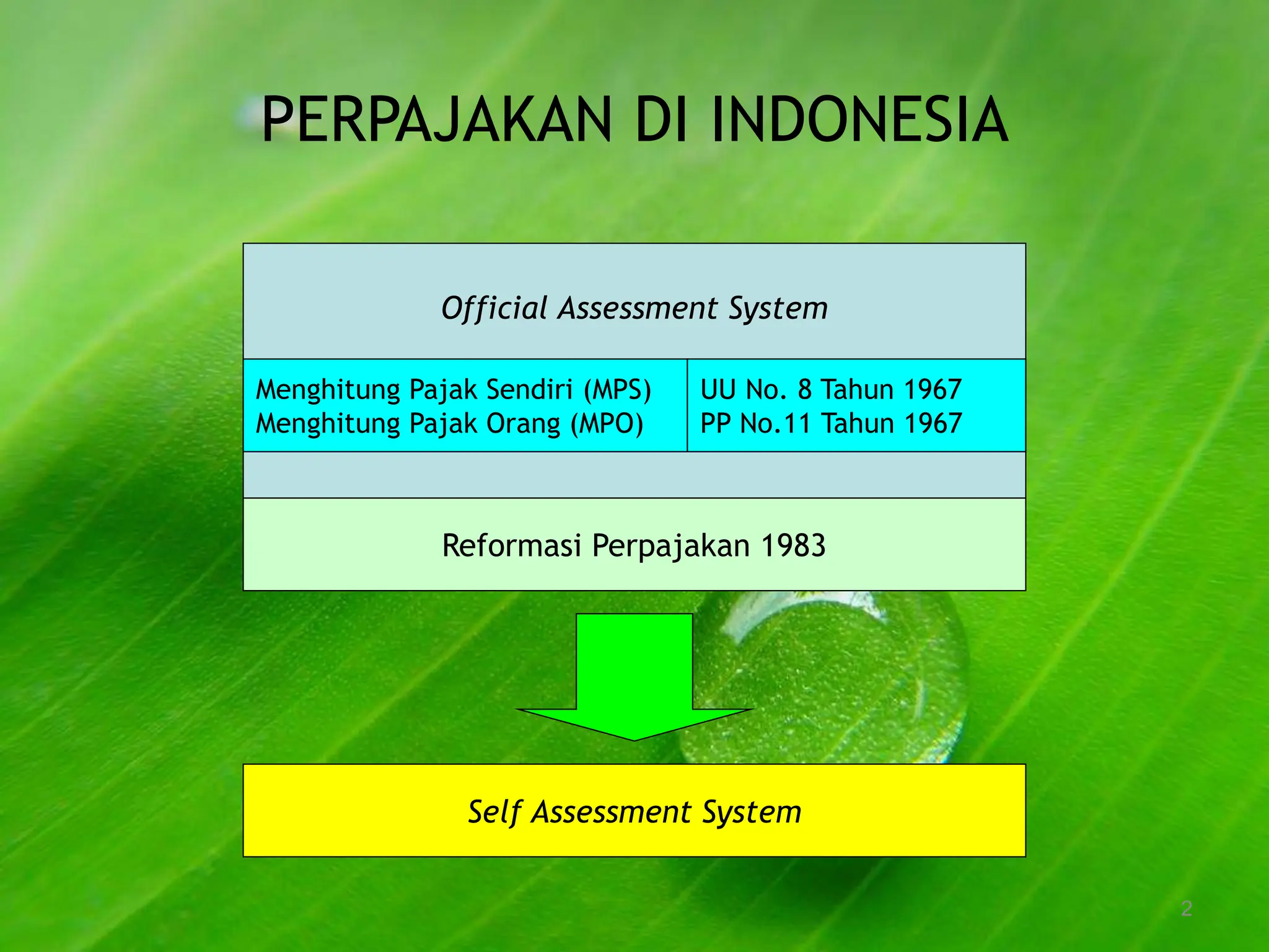 Perpajakan-Pertemuan-2.ppt