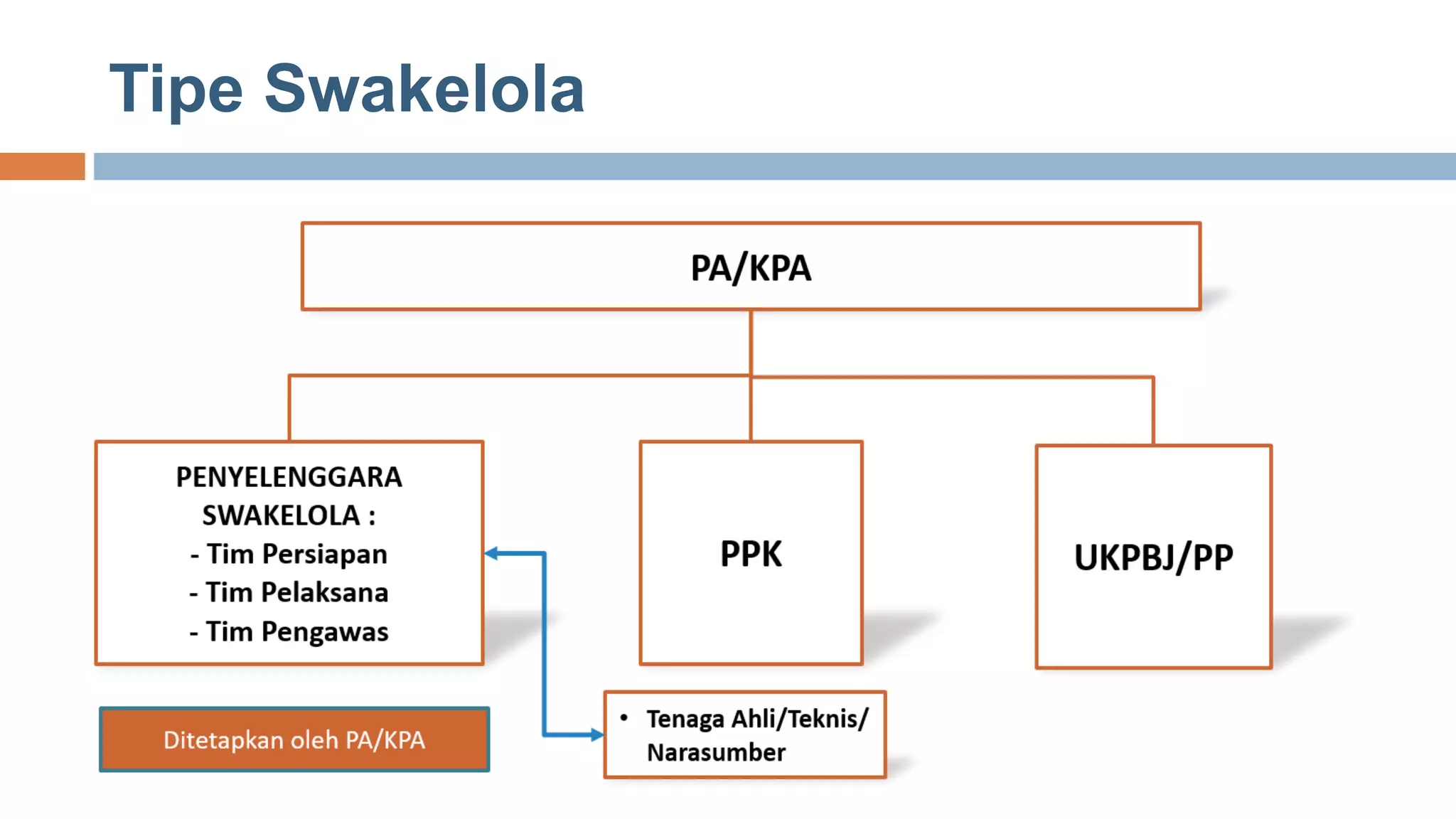 Perpajakan dalam PBJ melalui Swakelola.pdf