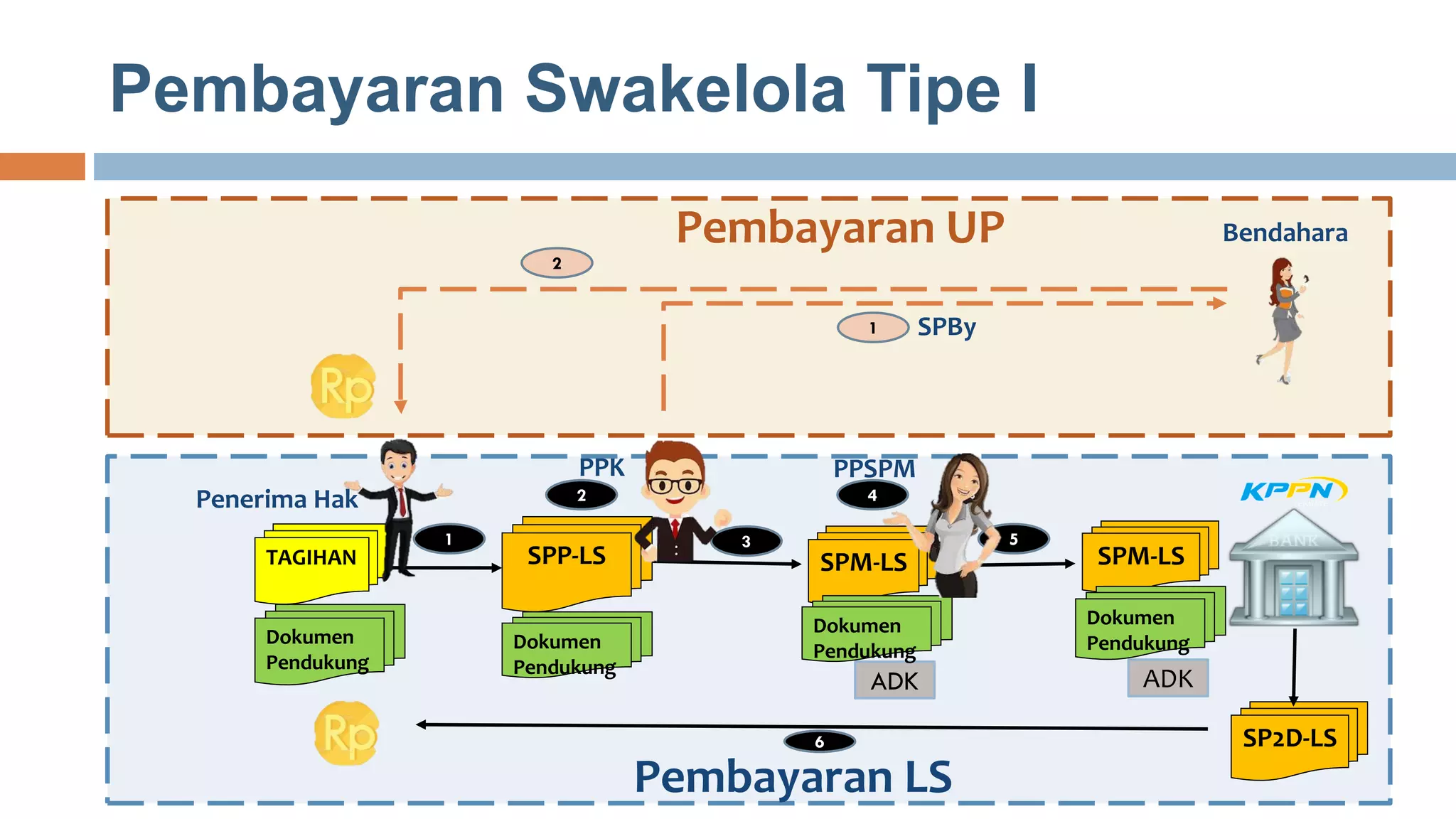 Perpajakan dalam PBJ melalui Swakelola.pdf