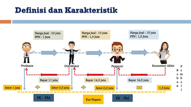 Perpajakan dalam PBJ melalui Swakelola.pdf