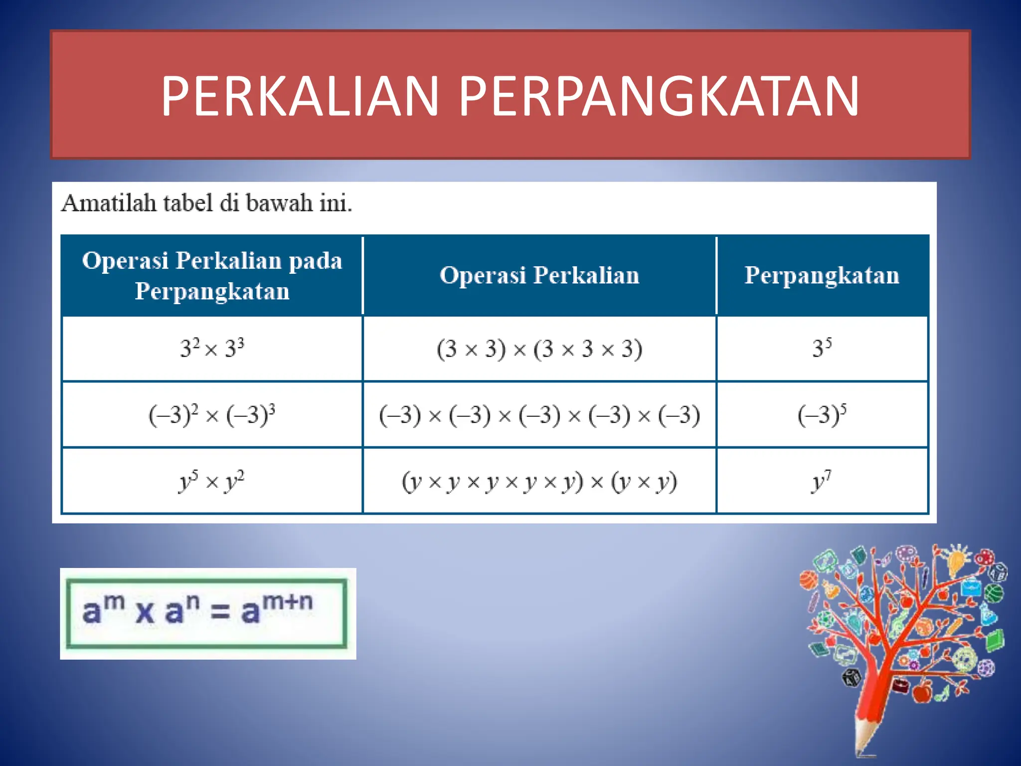 PERPANGKATAN_DAN_BENTUK_AKAR.pptx