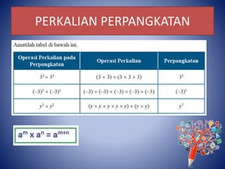 PERPANGKATAN_DAN_BENTUK_AKAR.pptx