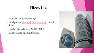 Perpective Management- Pharmaceutical Industry Overview | PPT